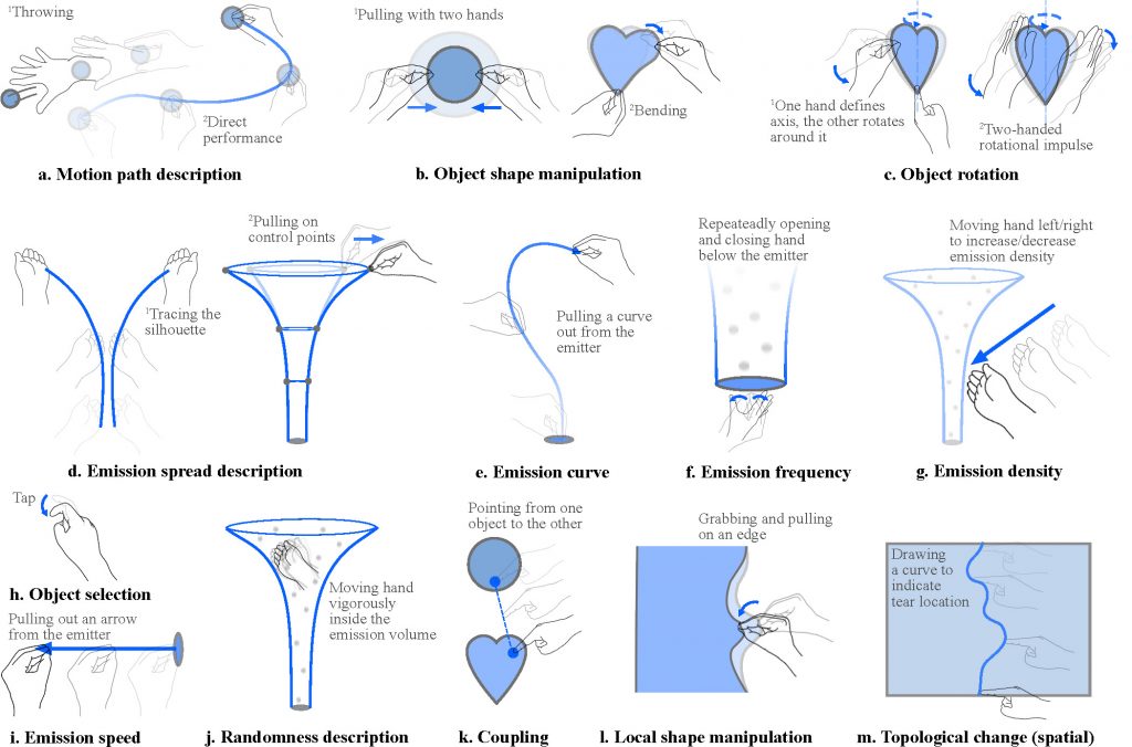 Adobe Research » Experimental System Translates Mid-air Hand Gestures ...