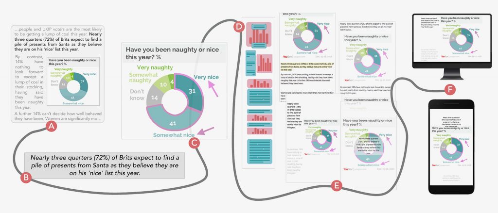 Adobe Research Adobe Research At Chi 2021