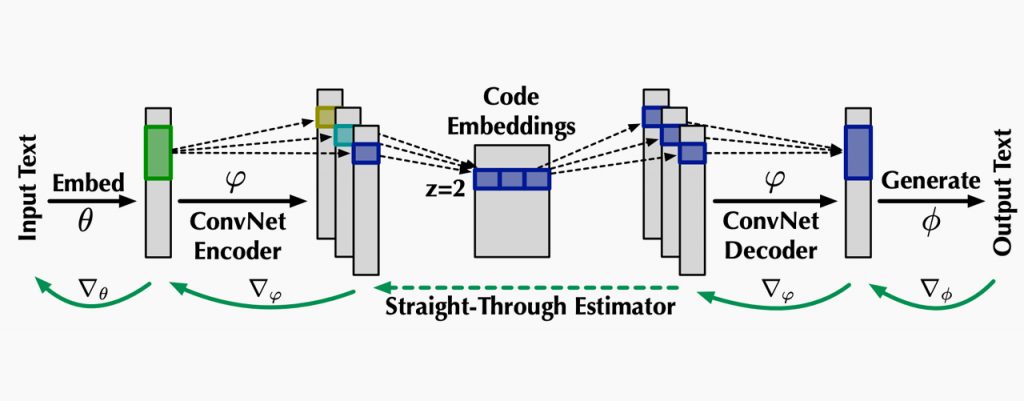 Adobe Research » Adobe Research at EMNLP 2021