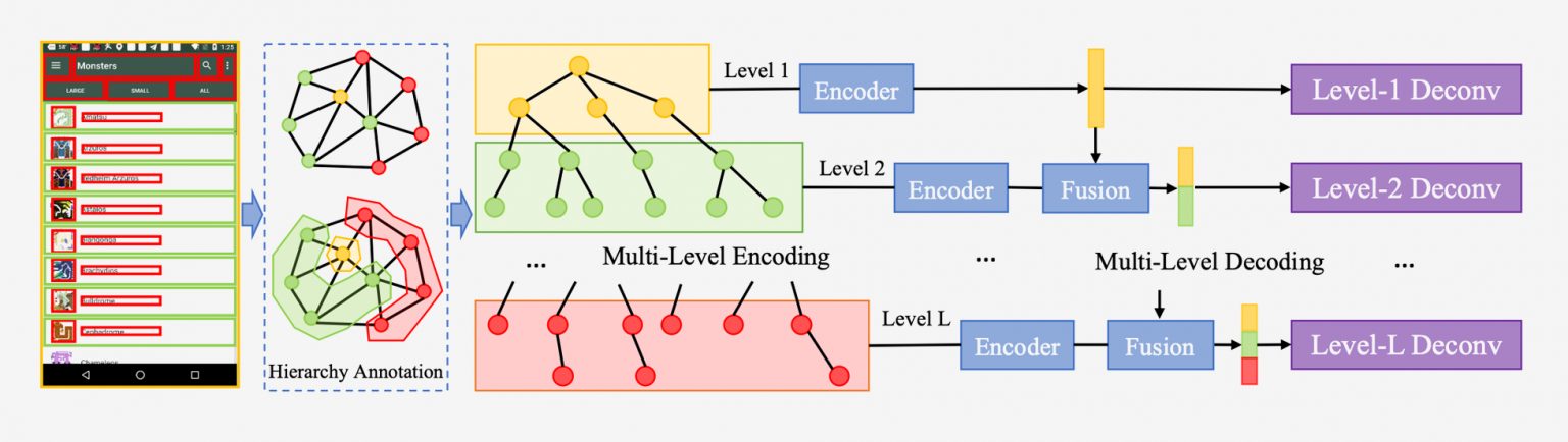 Adobe Research » Adobe at AAAI 2023